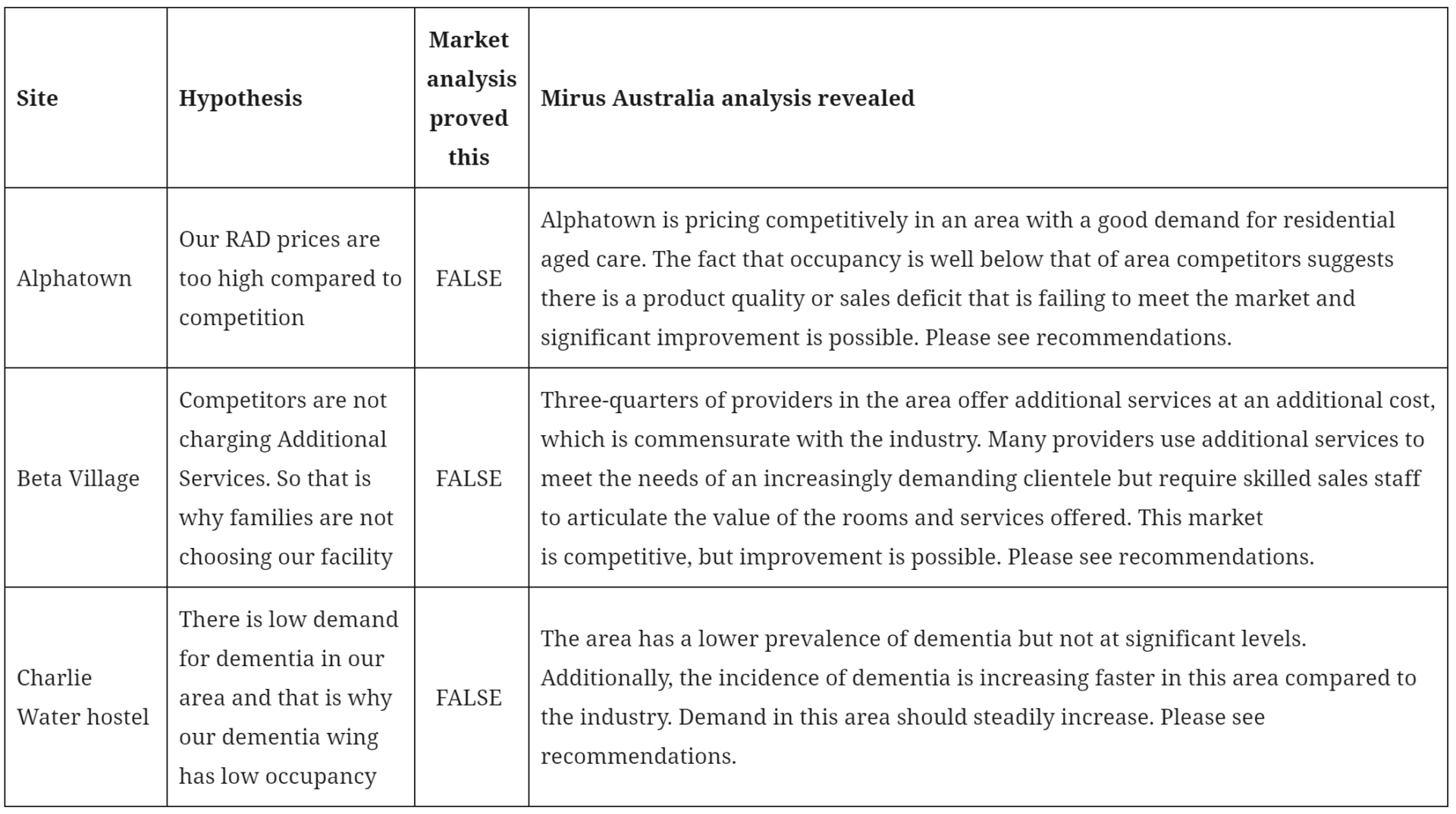Can you trust your own data?