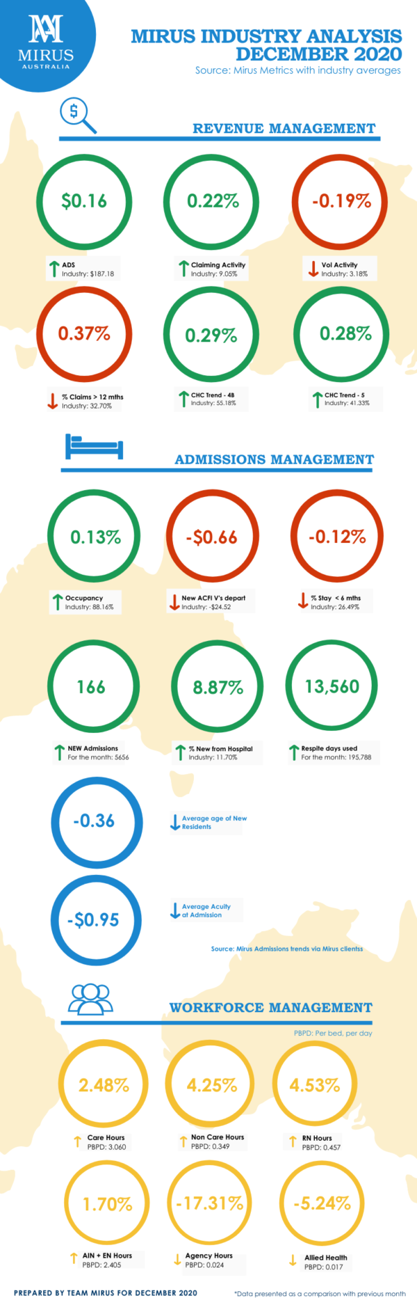 Mirus Industry Analysis (MIA) December 2020
