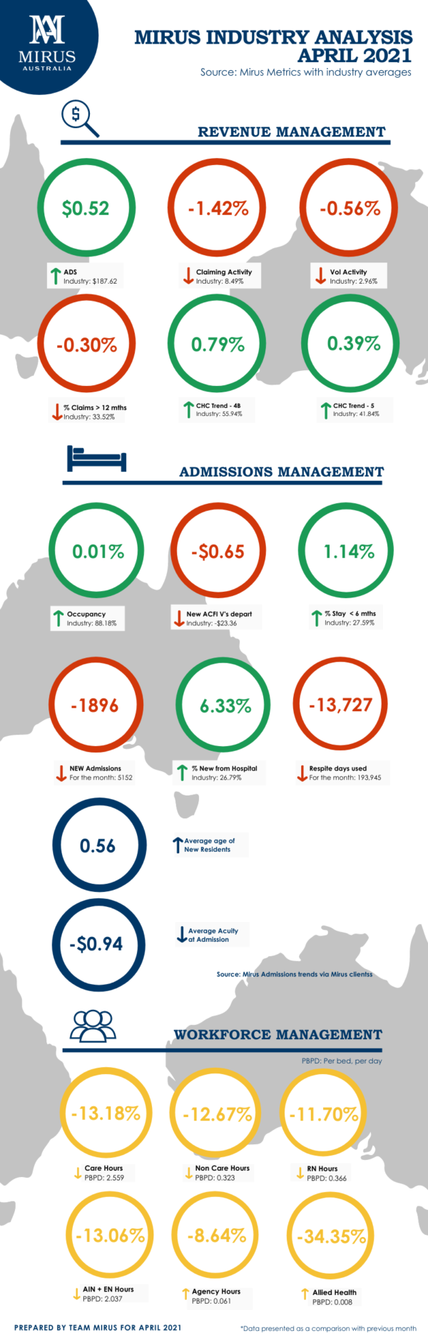 The AN-ACC shadow assessment process - Mirus Industry Analysis