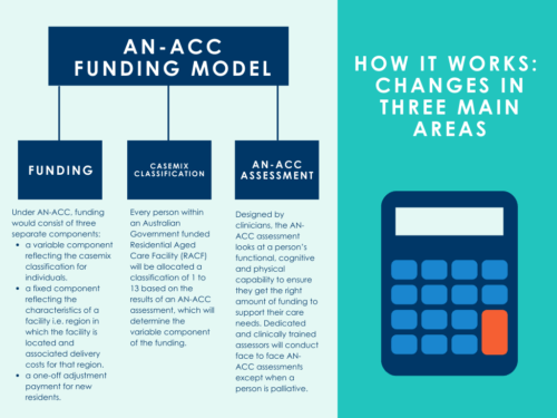An Introduction to the AN-ACC Funding Model with proposed changes