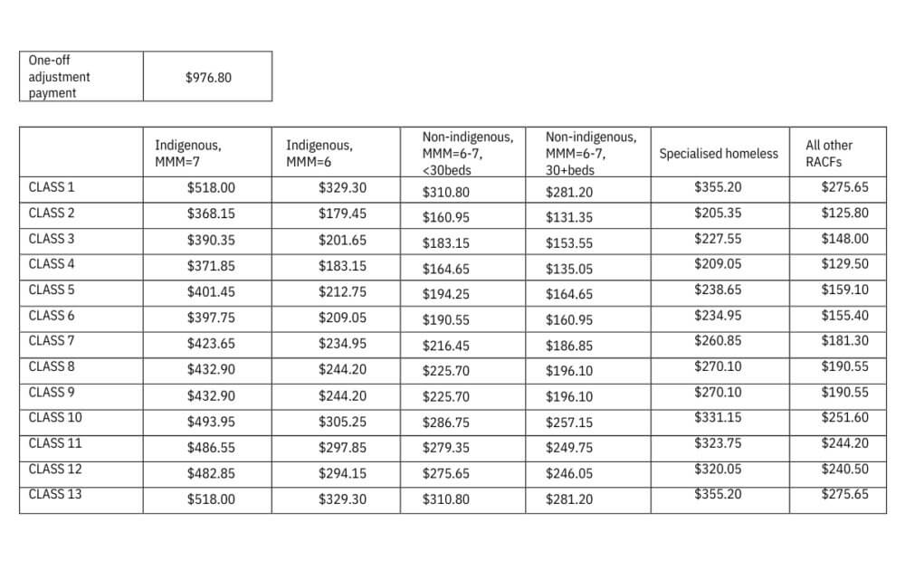 Key updates to AN-ACC and the Mirus AN-ACC Calculator - Mirus Australia