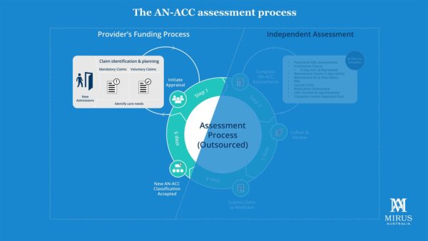 3 key attributes of the ACFI coordinator in an AN-ACC world
