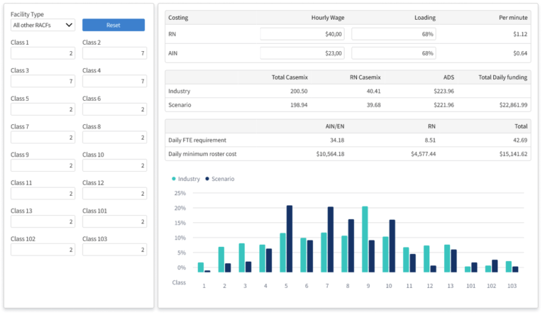 Rostering AN-ACC care minutes, what you need to know - Mirus Australia