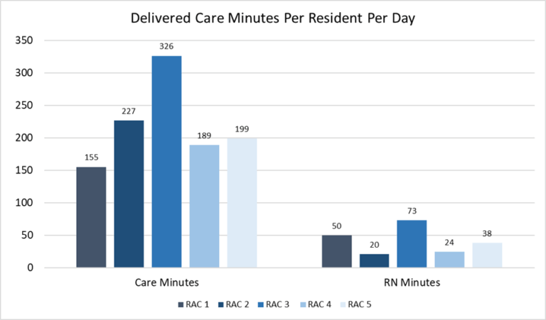 AN-ACC care minutes & the impact on rostering - Mirus Australia
