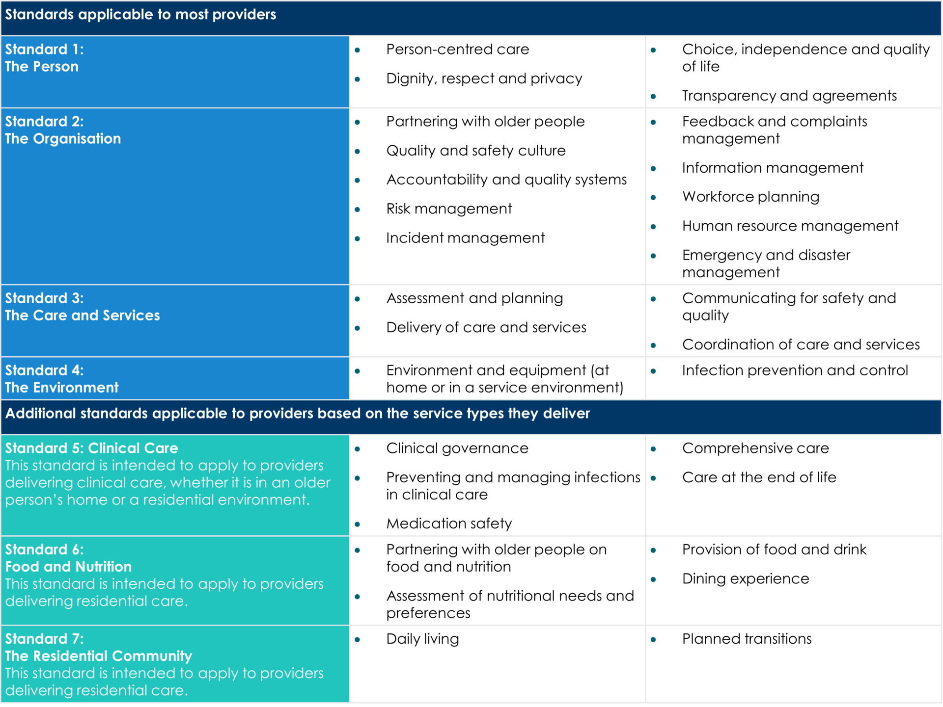 The new Quality Standards - DoHAC - Mirus Australia