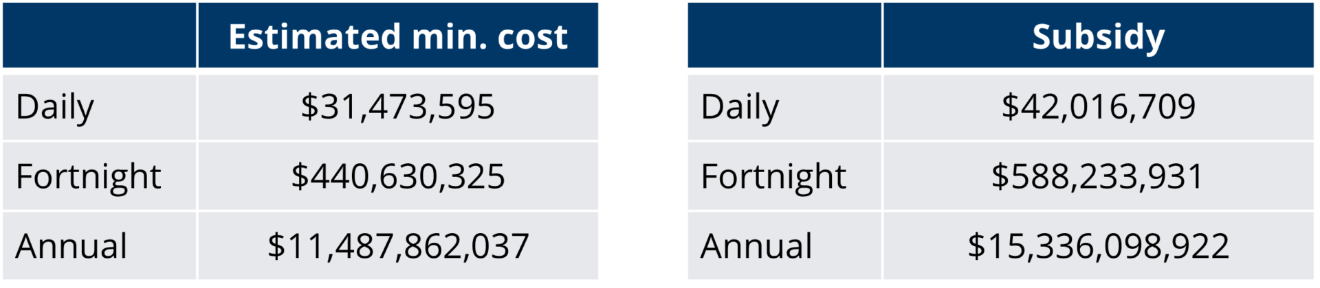 Mirus Industry Analysis (MIA) - November 2022 edition - Mirus Australia