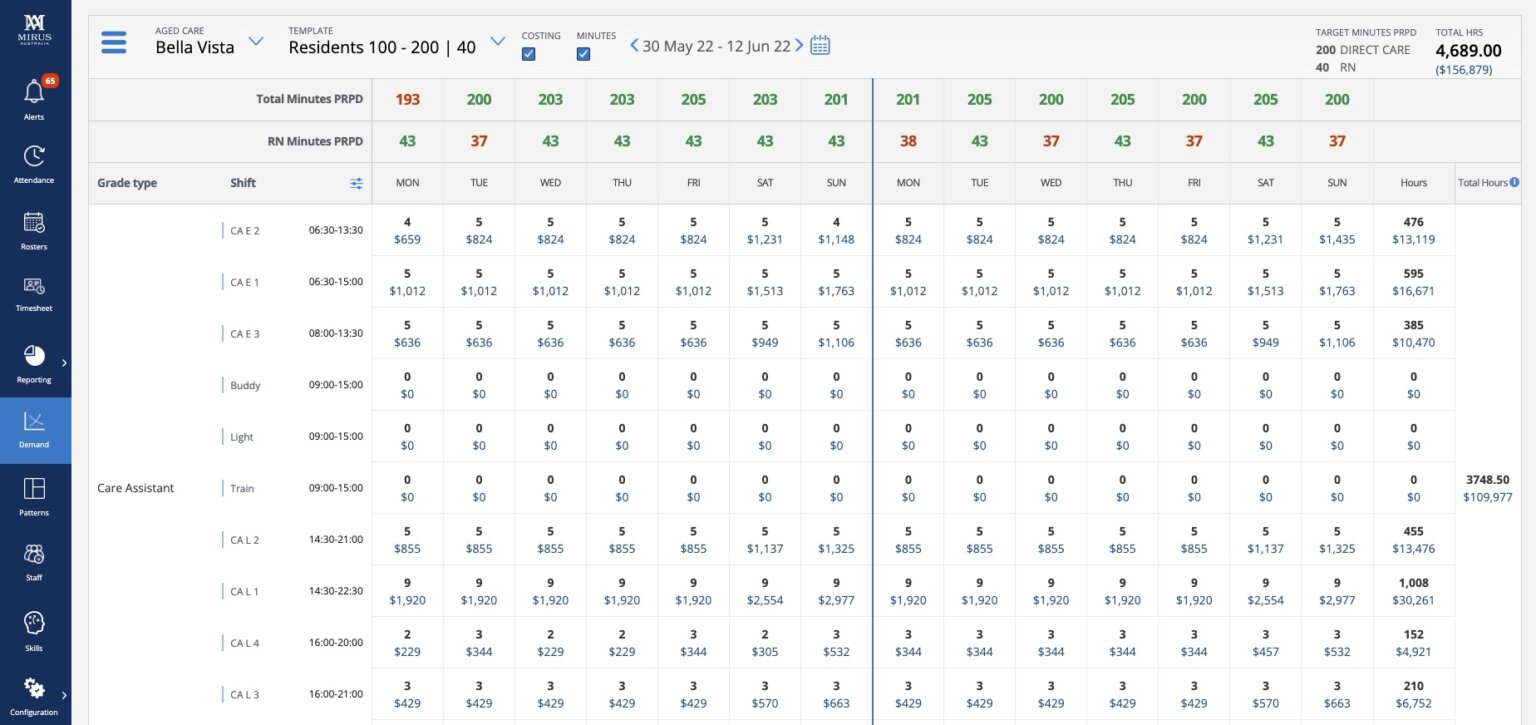 Care Minute Manager - Mirus Australia