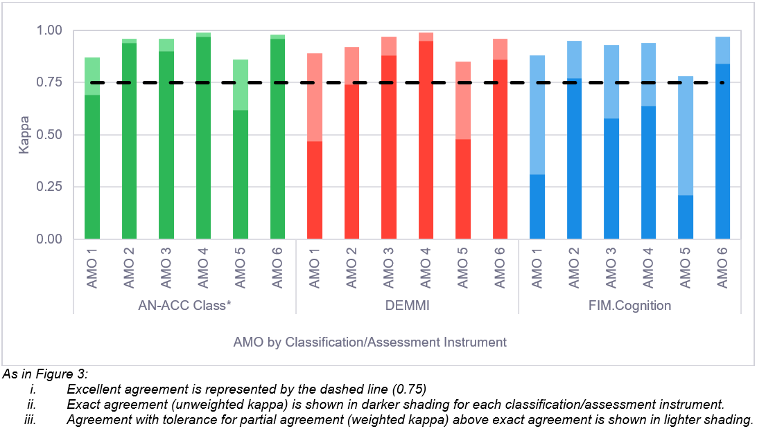 How accurate are your residents’ AN-ACC assessments? - Mirus Australia