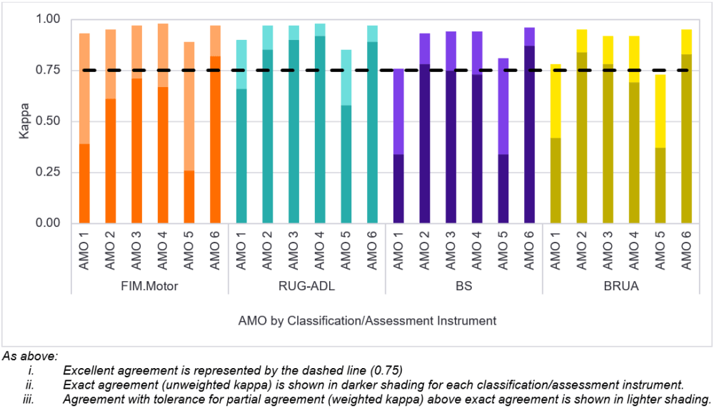 How accurate are your residents’ AN-ACC assessments? - Mirus Australia