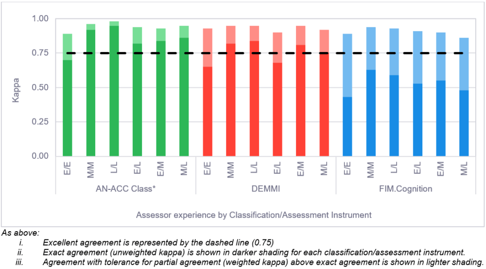 How accurate are your residents’ AN-ACC assessments? - Mirus Australia