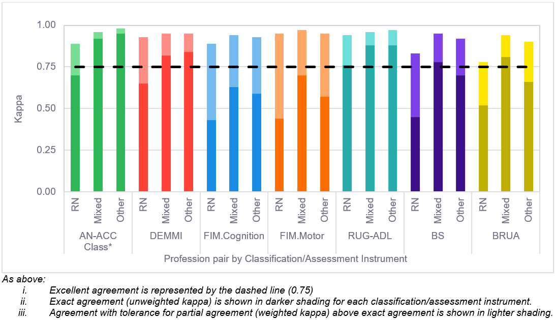 How accurate are your residents’ AN-ACC assessments? - Mirus Australia