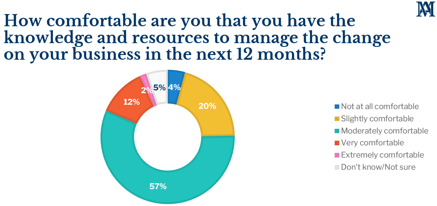 Provider perspectives: confidence levels are low in FY24 - Mirus Australia
