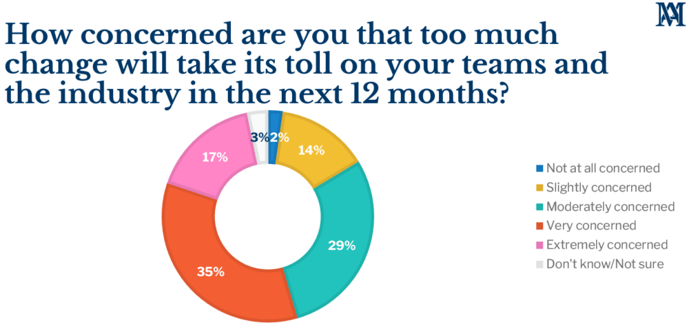 Provider perspectives: confidence levels are low in FY24 - Mirus Australia