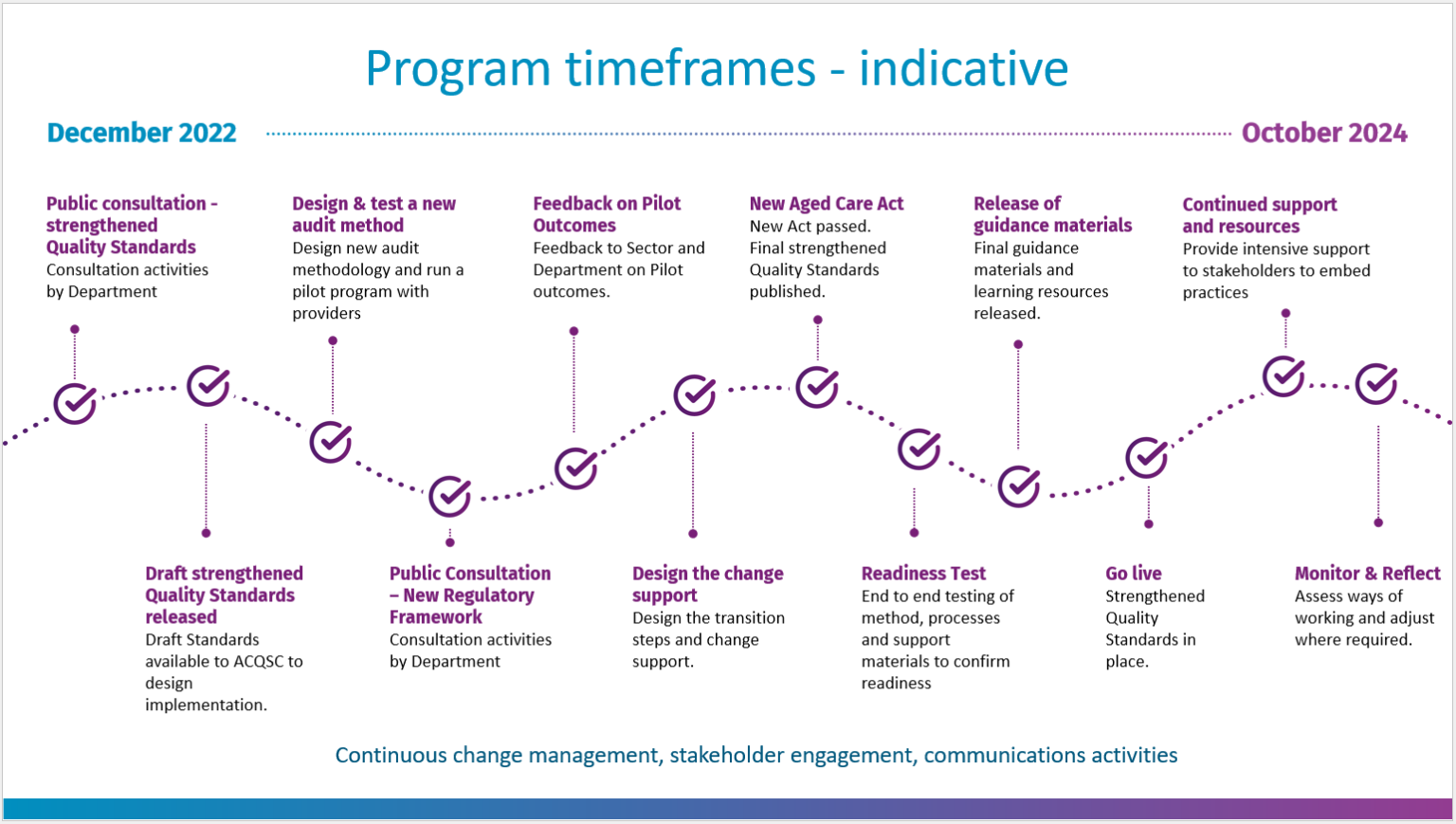 Regulatory Update – Strengthened Quality Standards - Mirus Australia