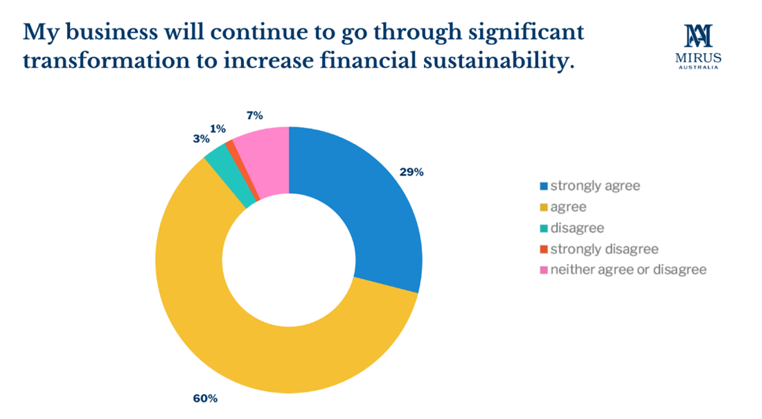 Providers call for increased funding and financial sustainability ...