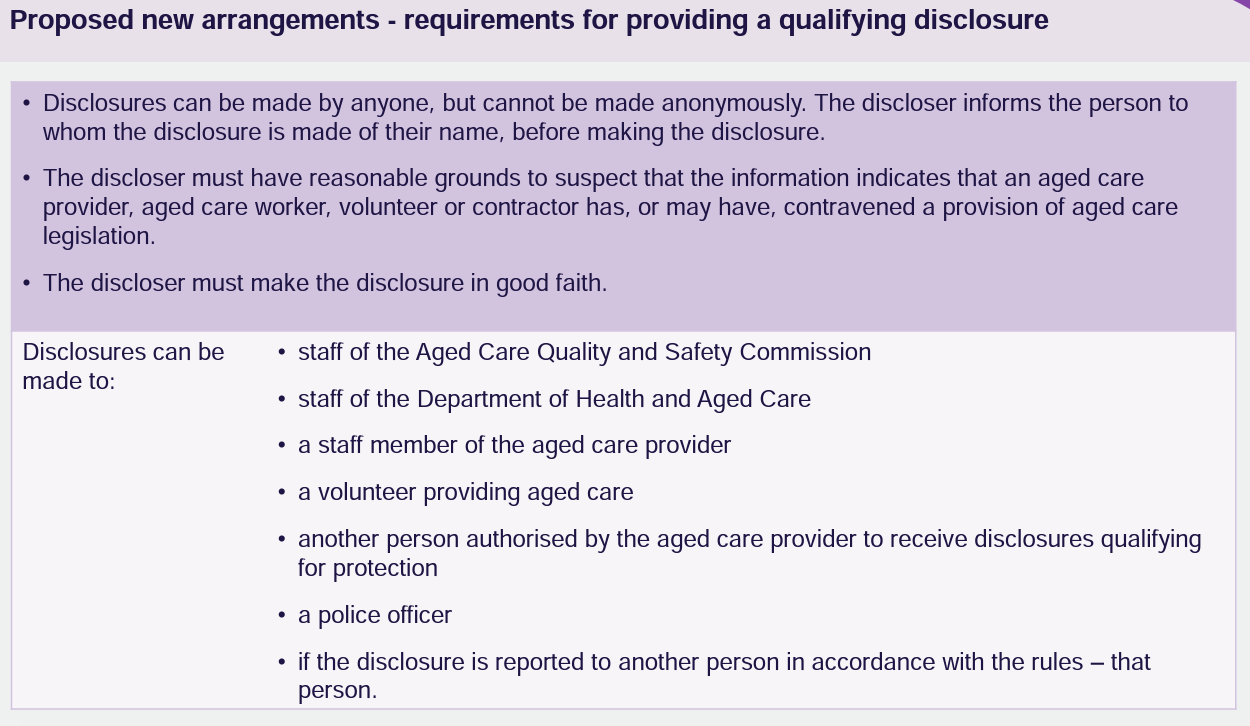 Foundations of the new rights based Aged Care Act - Mirus Australia