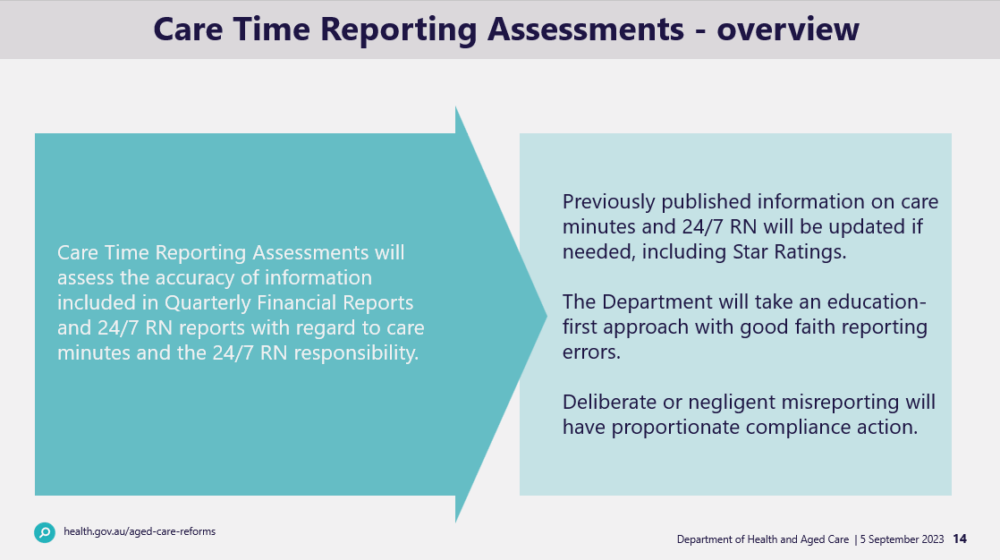 Are you ready for Care Time Reporting Assessments? - Mirus Australia