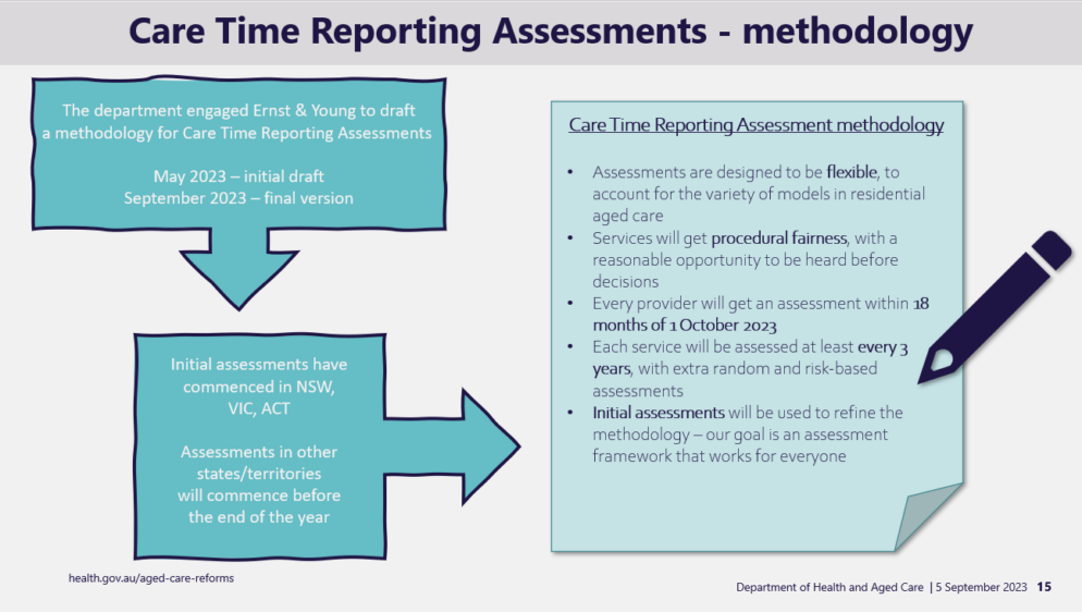 Are you ready for Care Time Reporting Assessments? - Mirus Australia