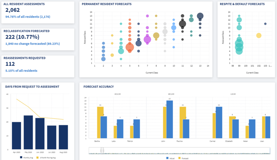 NEW! features now available: Mirus Metrics - Mirus Australia