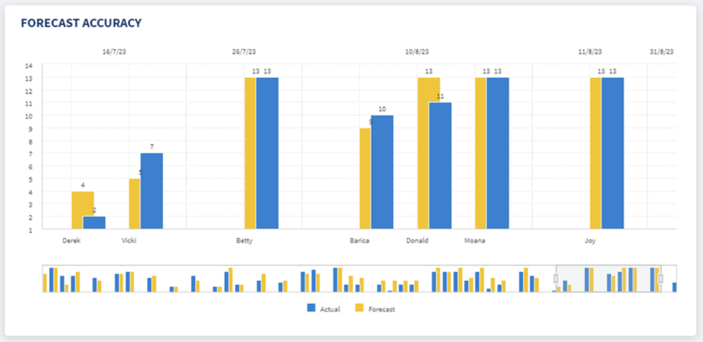 NEW! features now available: Mirus Metrics - Mirus Australia