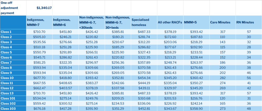 Mirus Australia - Free AN-ACC Calculator App
