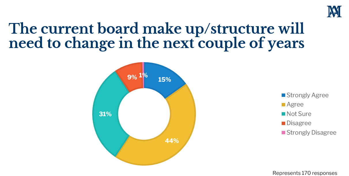 A glimpse into the future of aged care Board structures - Mirus Australia