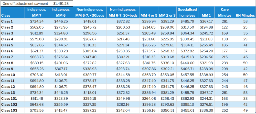 Mirus Australia - Free AN-ACC Calculator App