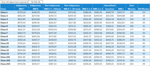 Mirus Australia - Free AN-ACC Calculator App